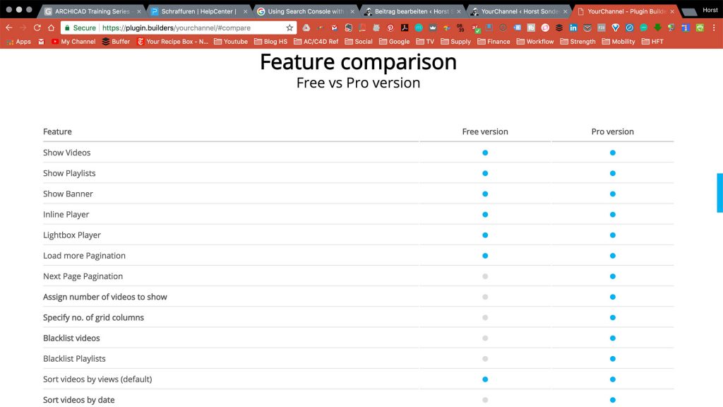 Mein Wordpress: Theme, Plugins, Code - Horst Sondermann