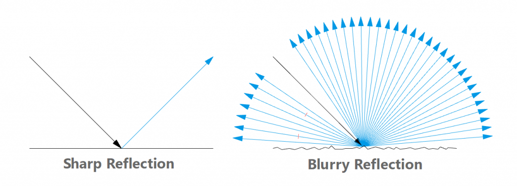 Cinema4D: Digital Material Basics - Horst Sondermann