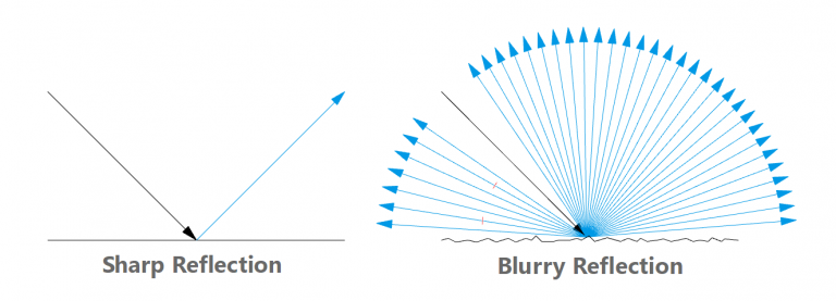 Cinema4D: Digital Material Basics - Horst Sondermann