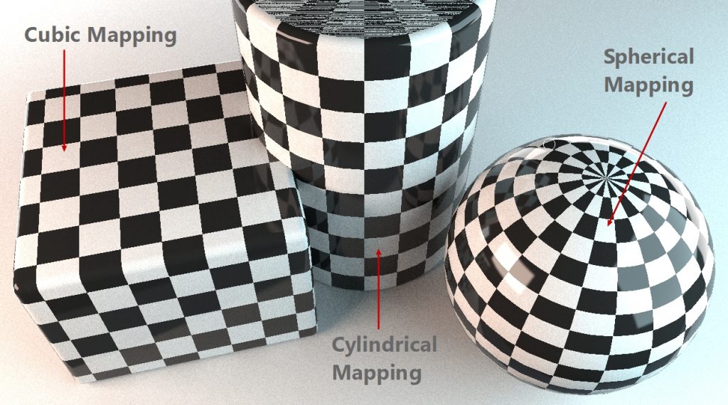 Cinema4D: Digital Material Basics - Horst Sondermann