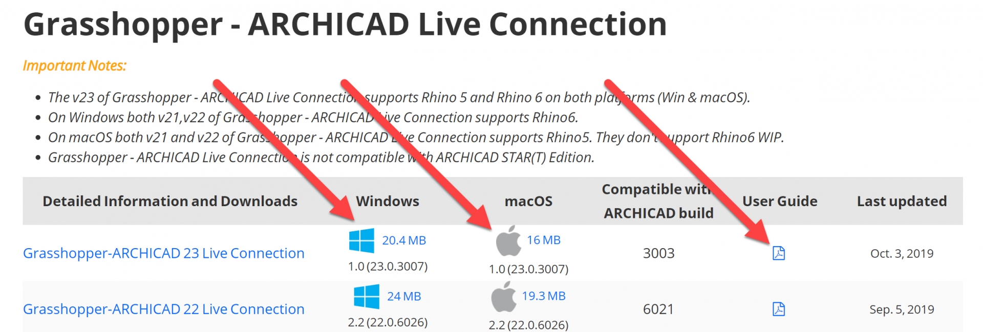 Parametric BIM: ARCHICAD and Grasshopper - Horst Sondermann