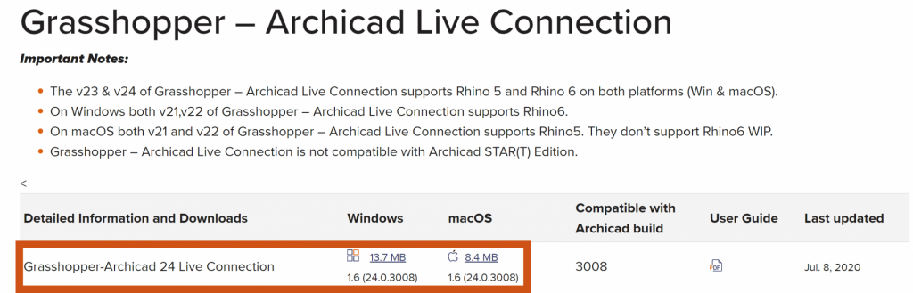 Parametric BIM: ARCHICAD and Grasshopper - Horst Sondermann